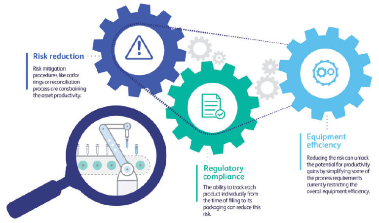 RFID-BASED UNIT-LEVEL TRACEABILITY: COULD IT BE THE KEY TO OPERATIONAL ...
