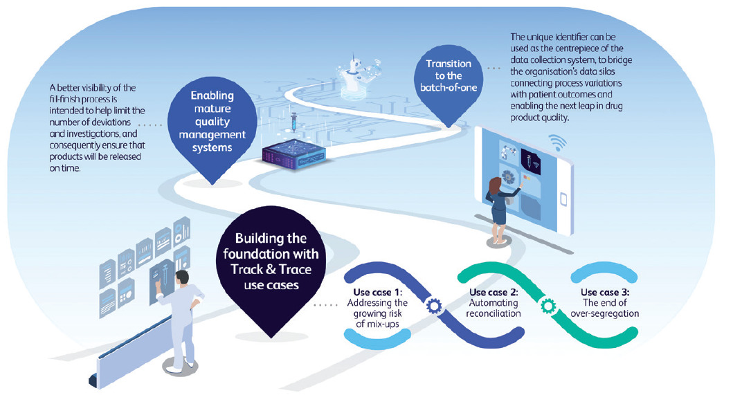 RFID-BASED UNIT-LEVEL TRACEABILITY: COULD IT BE THE KEY TO OPERATIONAL ...