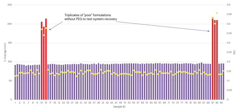 HIGH-THROUGHPUT SCREENING TO ACCELERATE NANOMEDICINE DISCOVERY ...