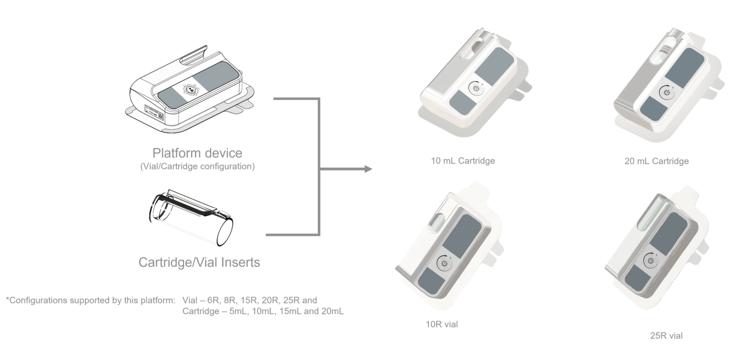 EXTENDING PATIENT-FRIENDLY DRUG DELIVERY TO HIGH-VOLUME WEARABLE ...
