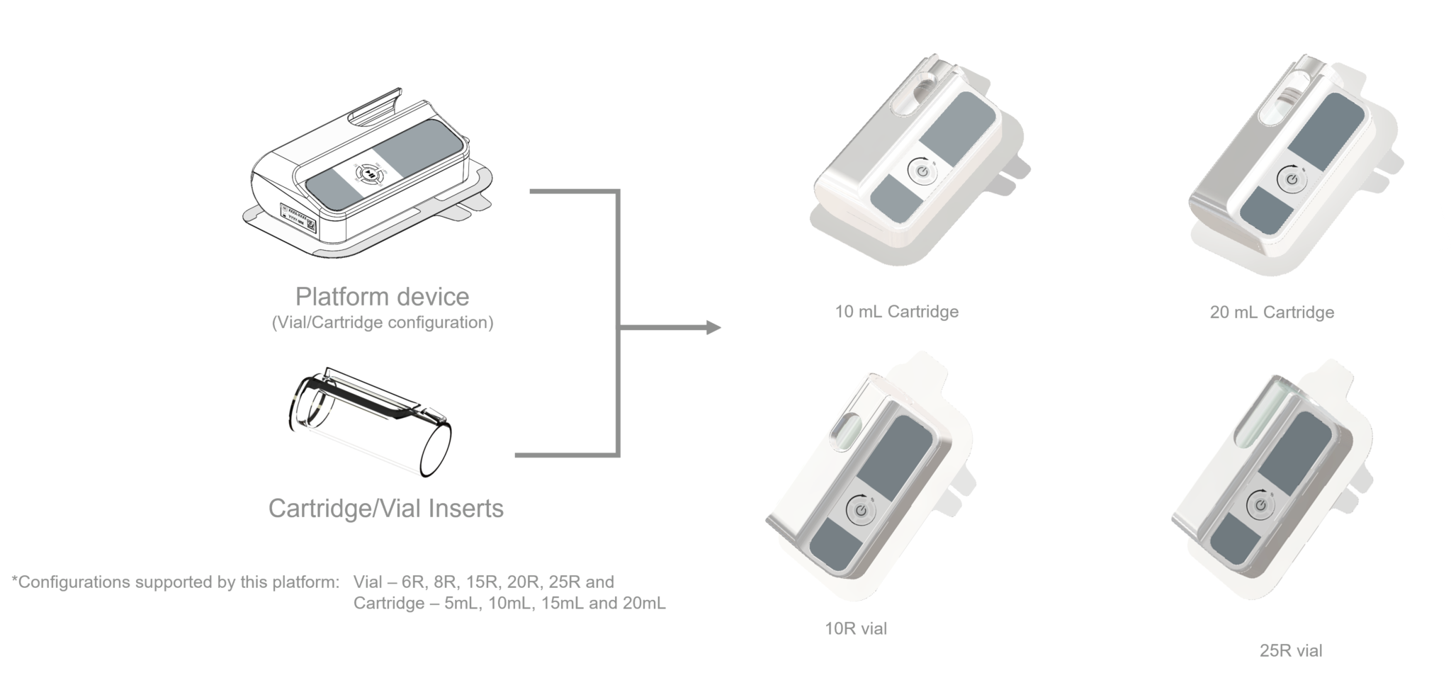 EXTENDING PATIENT-FRIENDLY DRUG DELIVERY TO HIGH-VOLUME WEARABLE ...