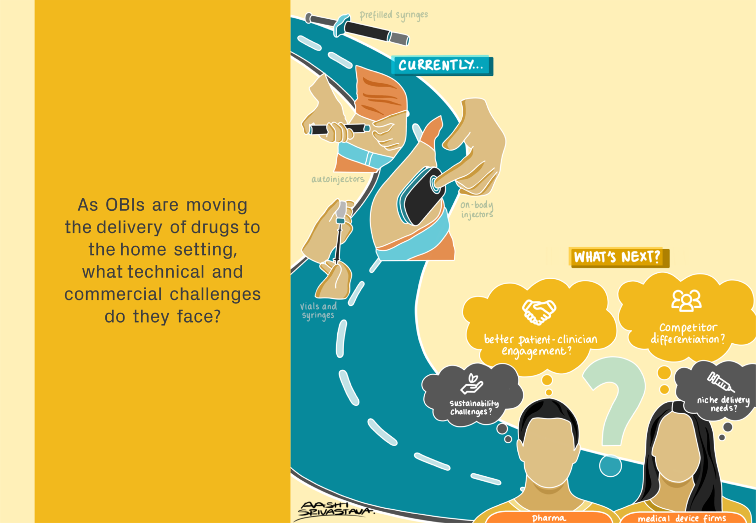 DIRECTIONS FOR WEARABLE ON-BODY INJECTOR SYSTEMS AND BEYOND ...