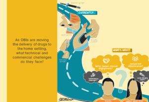 DIRECTIONS FOR WEARABLE ON-BODY INJECTOR SYSTEMS AND BEYOND ...