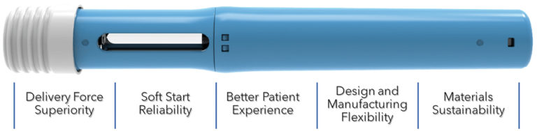 GAS-POWERED AUTOINJECTOR PLATFORM ENABLES BIOLOGICS DRUG DELIVERY ...