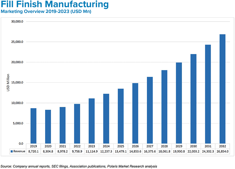 ACCELERATING ACCESS: THE FUTURE OF INJECTABLES IS PREFILLED AND PLASTIC ...