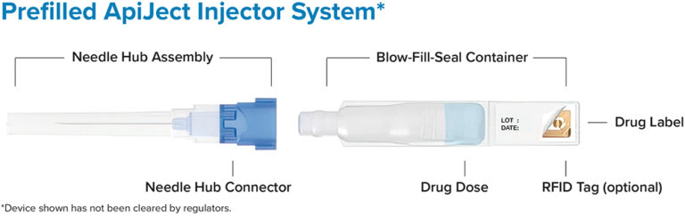 ACCELERATING ACCESS: THE FUTURE OF INJECTABLES IS PREFILLED AND PLASTIC ...