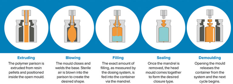 ACCELERATING ACCESS: THE FUTURE OF INJECTABLES IS PREFILLED AND PLASTIC ...