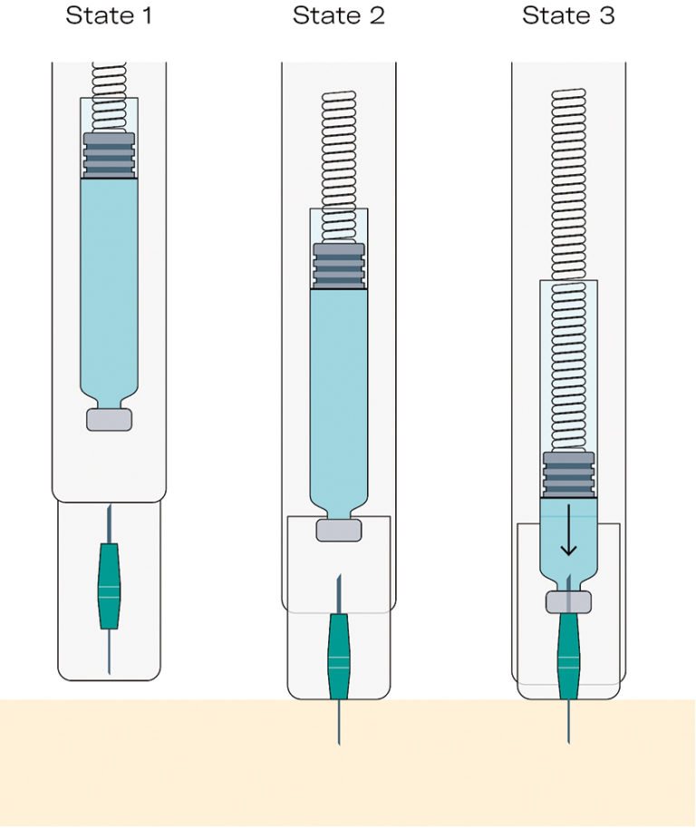 GX INBENEO® – DEVELOPING AN AUTOINJECTOR THAT RESPONDS TO THE ...