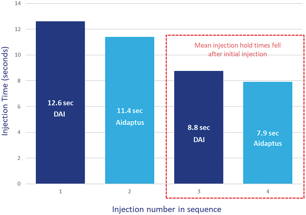 DEVICE INTERCHANGEABILITY STUDY OF THREE-STEP AND TWO-STEP ...