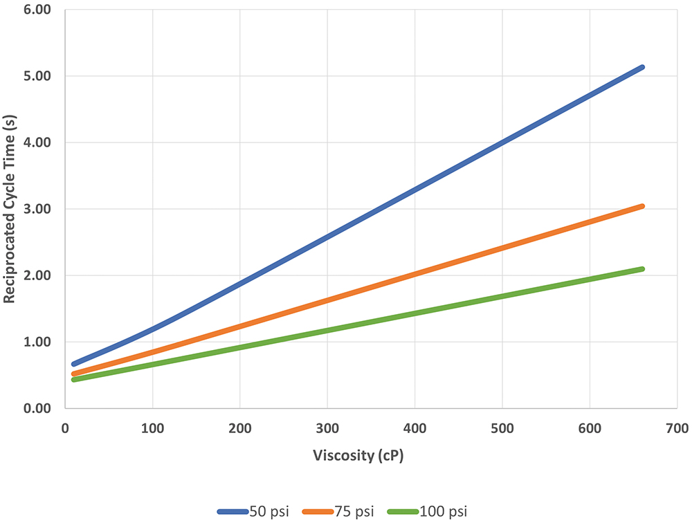 IN THE THICK OF IT: ACCELERATING THE MIXING AND DELIVERY OF HIGH ...