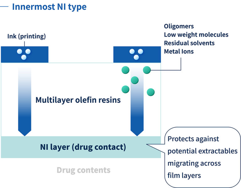 COMBINING PLASTIC BAG FLEXIBILITY WITH GLASS STORAGE STABILITY – NEXT ...