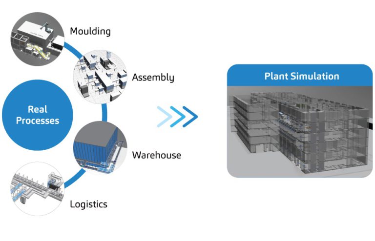 AN AUTOINJECTOR REVOLUTION: ADVANCED SIMULATION TECHNOLOGIES ENHANCING ...