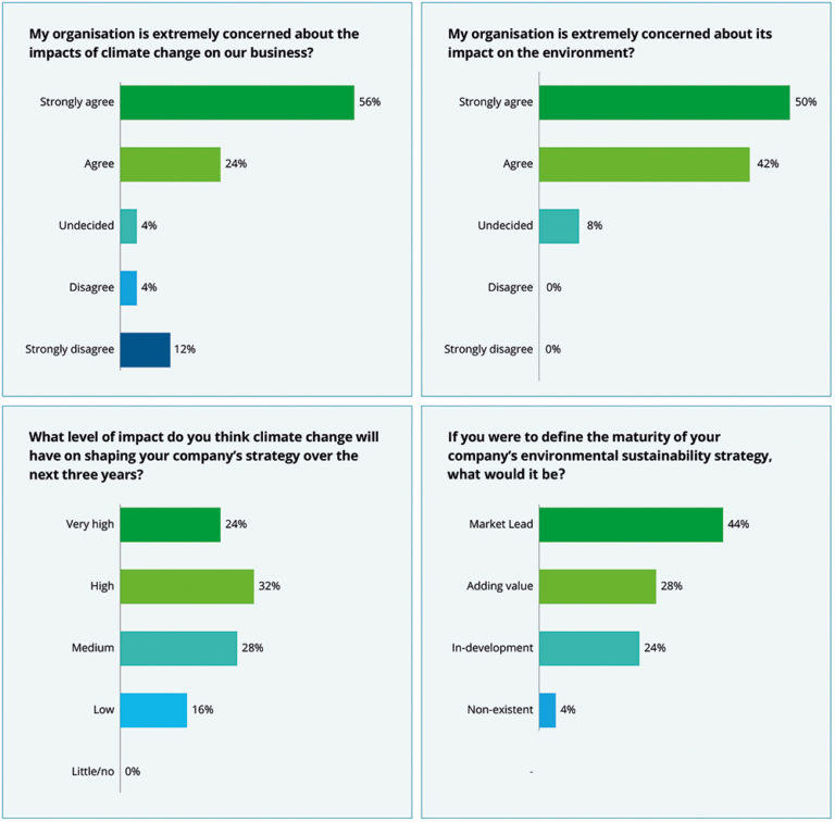 THE EVOLUTION OF THE PHARMA ECOSYSTEM: PRODUCT PERFORMANCE NOW MEETS ...