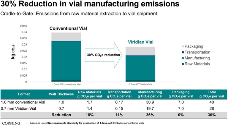 THE EVOLUTION OF THE PHARMA ECOSYSTEM: PRODUCT PERFORMANCE NOW MEETS ...