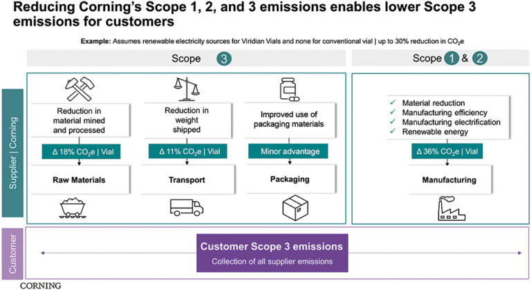 THE EVOLUTION OF THE PHARMA ECOSYSTEM: PRODUCT PERFORMANCE NOW MEETS ...