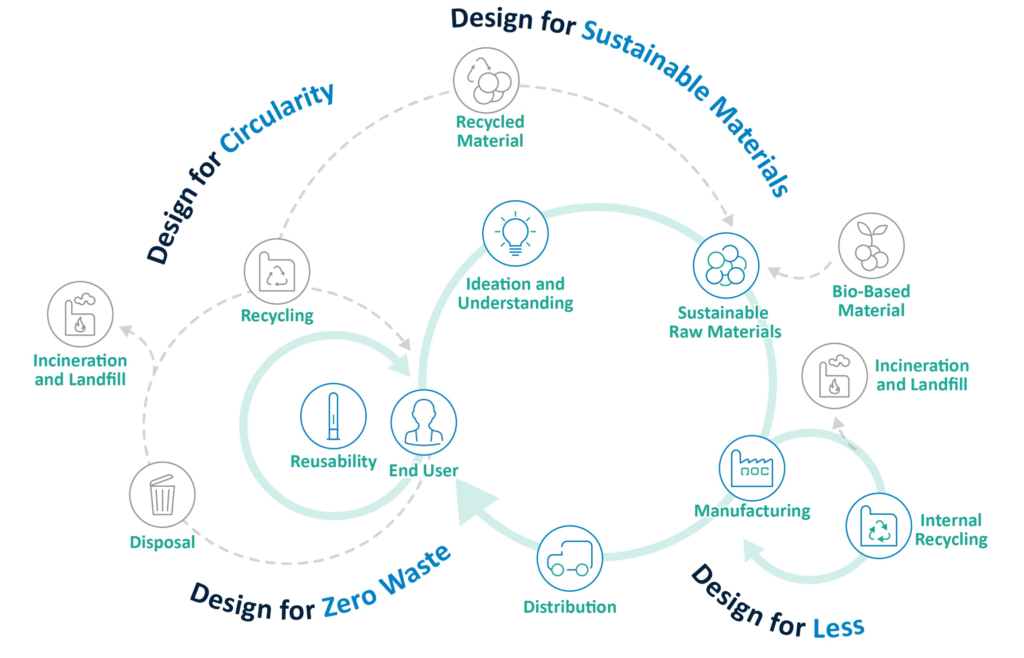 MAKING LOW-CARBON-EMISSION SINGLE-USE MEDICAL DEVICES A REALITY ...