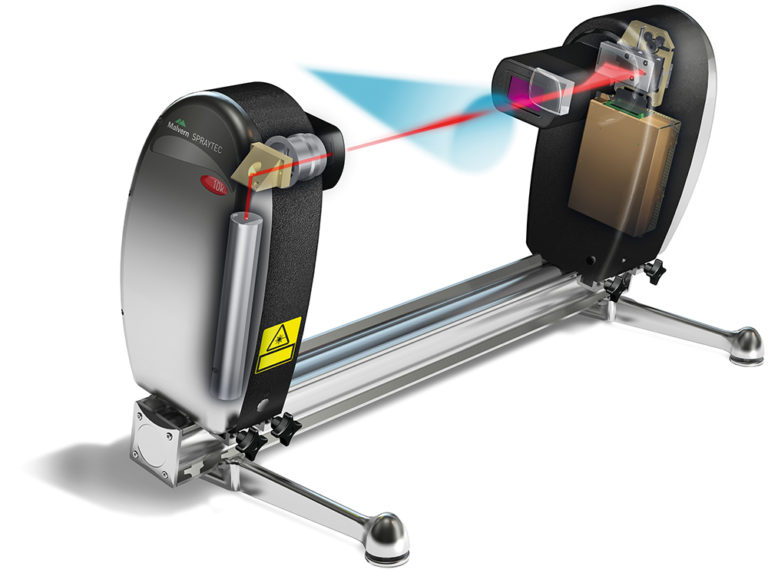SPRAYTEC LASER DIFFRACTION: ROBUST, REPRODUCIBLE DROPLET SIZE DATA ...