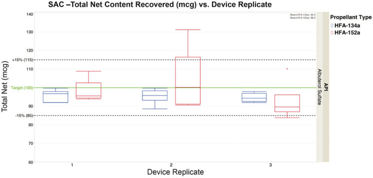 EXPLORING THE PERFORMANCE OF LOW-GWP PROPELLANTS - ONdrugDelivery