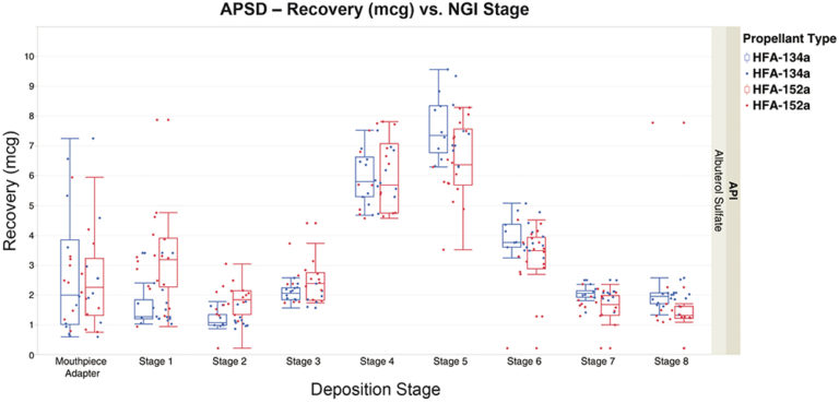 EXPLORING THE PERFORMANCE OF LOW-GWP PROPELLANTS - ONdrugDelivery