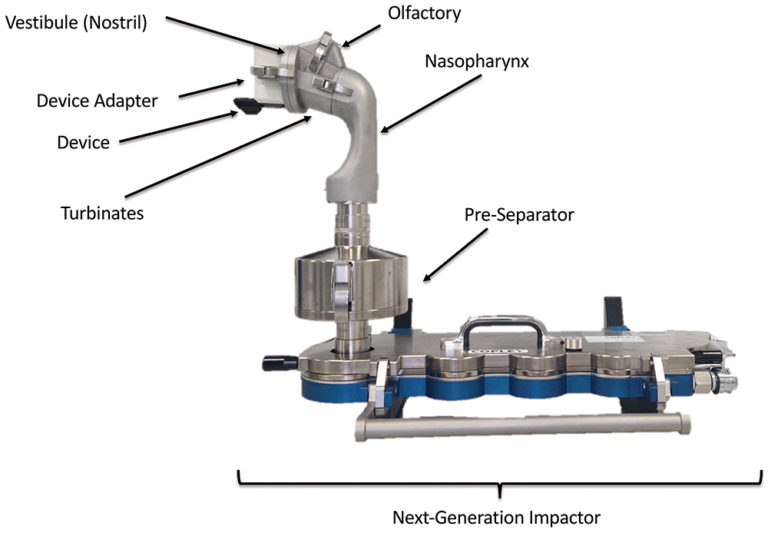 NASAL DRUG DELIVERY: OVERCOMING CHALLENGES WITH A ROBUST PLATFORM ...