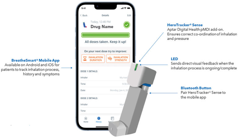 IMPROVING MEDICATION ADHERENCE AND CLINICAL OUTCOMES THROUGH CONNECTED ...