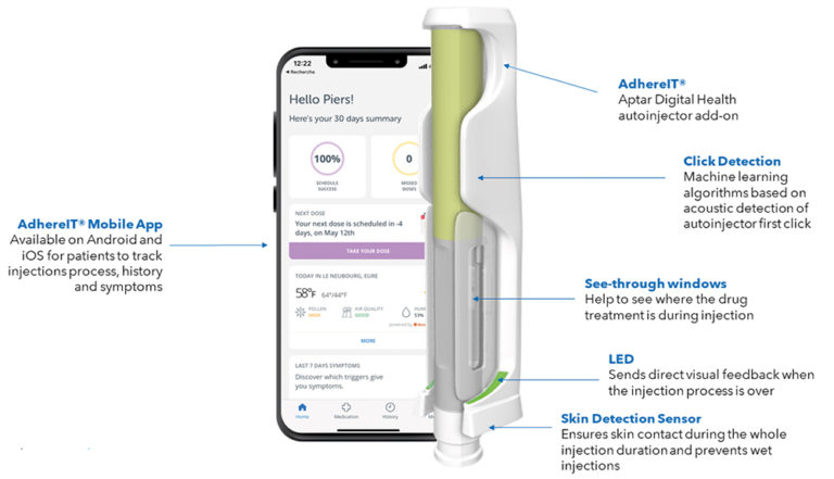 IMPROVING MEDICATION ADHERENCE AND CLINICAL OUTCOMES THROUGH CONNECTED ...
