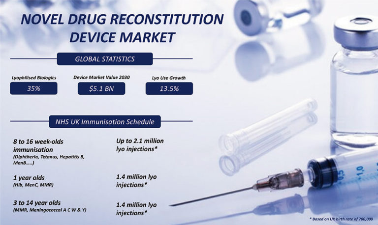 CAPA VALVE’S PATENTED TECHNOLOGY TRANSFORMS ANY SYRINGE INTO A DCD ...