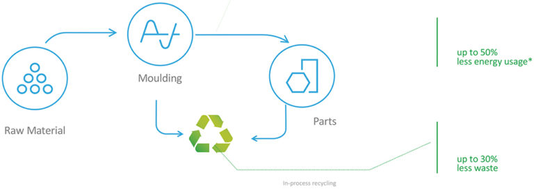 SANTOPRENE® TPV – A NEXT STEP IN ELASTOMERIC COMPONENTS FOR ...