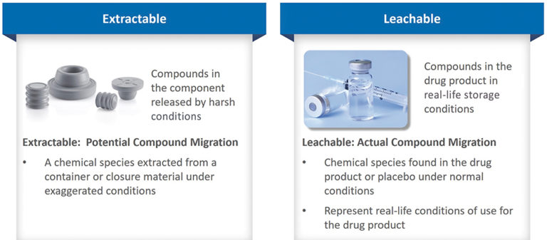 EXPLORING EXTRACTABLE AND LEACHABLE TESTING STRATEGIES FOR PARENTERALS ...