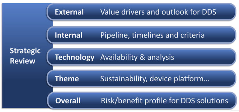 A SYMBIOTIC RELATIONSHIP BETWEEN DRUG DELIVERY DEVICE SYSTEMS AND ...