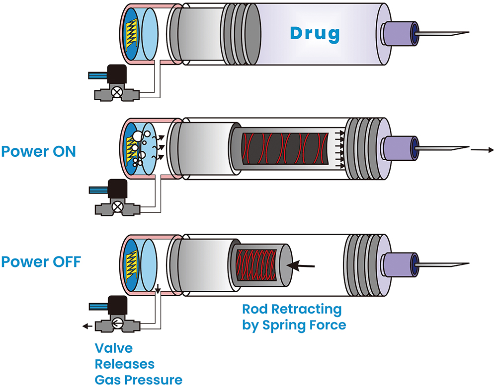 ADVANCING SUBCUTANEOUS DELIVERY OF BIOLOGICS: A NOVEL REUSABLE MEMS ...