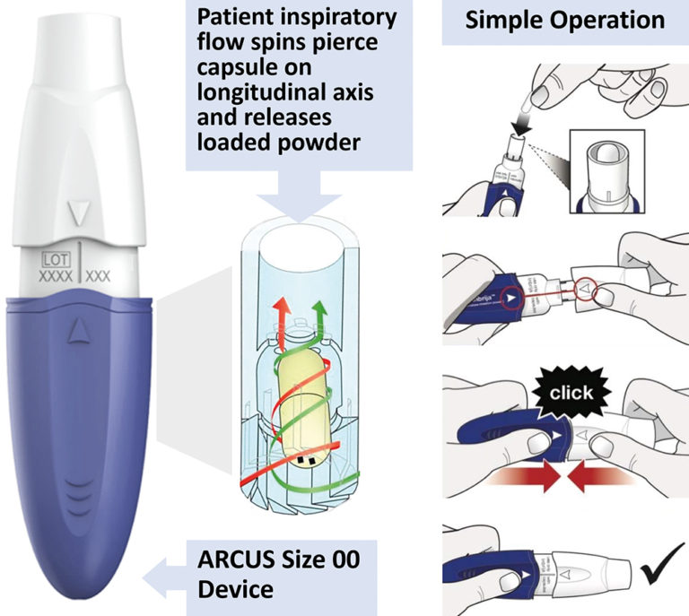 ARCUS®: A COMMERCIALISED TECHNOLOGY ENABLING HIGH-DOSE, HIGHLY RESPIRABLE POWDERS | ONdrugDelivery