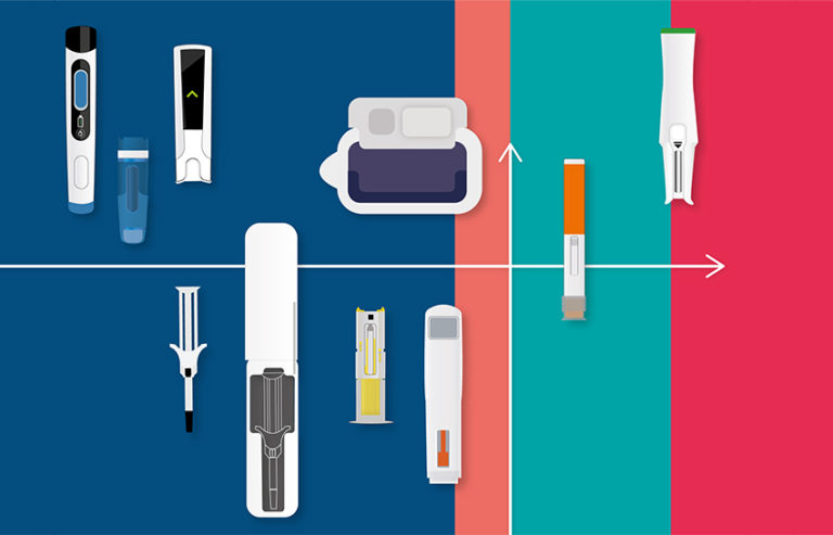 REUSABLE VERSUS SINGLE-USE DEVICES: TRADE-OFFS IN IMPROVING ...