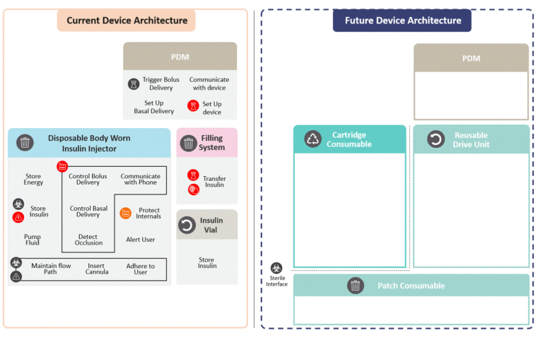 SUSTAINABLE BY DESIGN: DEVELOPING PATIENT- AND PLANET-CENTRIC MEDICAL ...