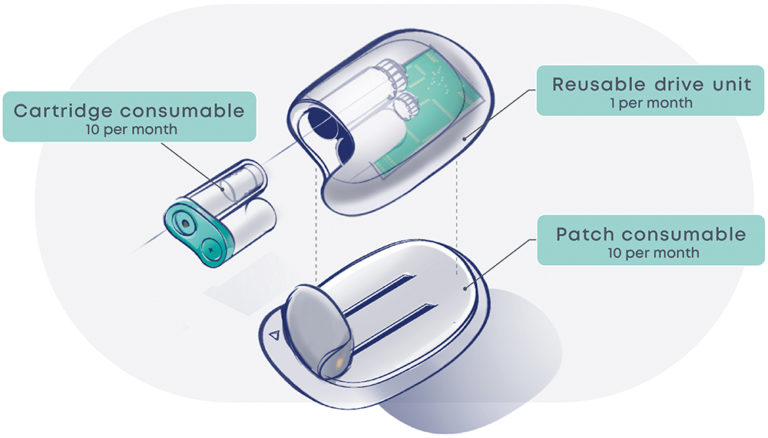 SUSTAINABLE BY DESIGN: DEVELOPING PATIENT- AND PLANET-CENTRIC MEDICAL ...