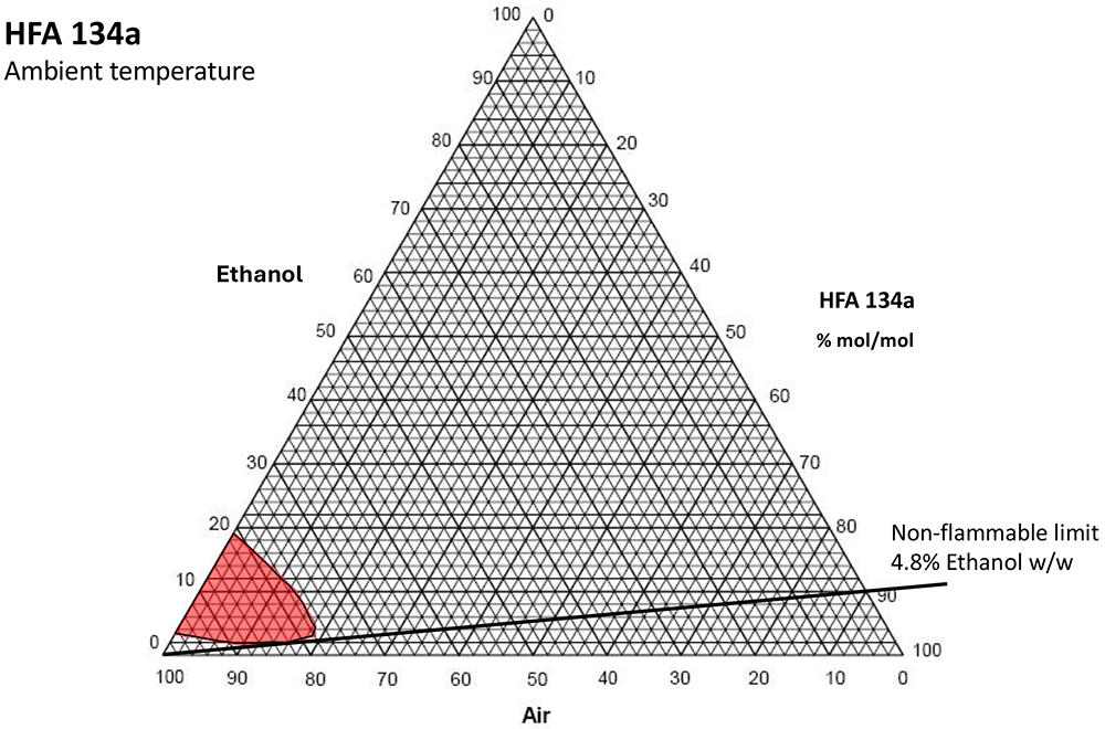 NAVIGATING THE TRANSITION TO SUSTAINABLE MEDICAL PROPELLANTS ...