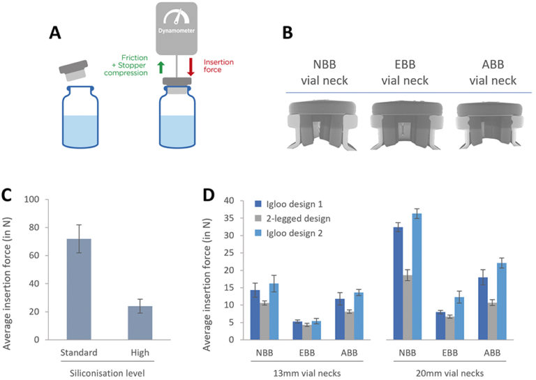 VIAL STOPPER COMPATIBILITY: CRITERIA AND TESTING METHODS FOR ...