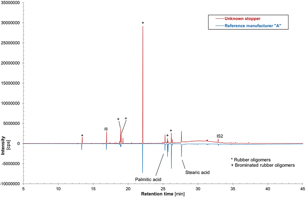 PACKAGING MATERIAL IDENTIFICATION TO ENSURE SELECTION OF BEST-MATCHING ...