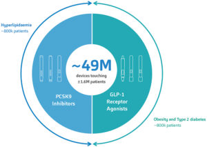 SHL MOLLY® AUTOINJECTORS: POWERING THE NEXT WAVE OF CARDIOMETABOLIC ...