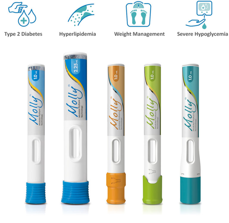 SHL MOLLY® AUTOINJECTORS: POWERING THE NEXT WAVE OF CARDIOMETABOLIC ...