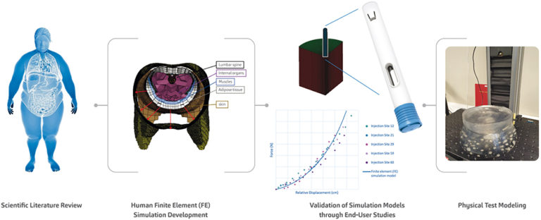 SHL MOLLY® AUTOINJECTORS: POWERING THE NEXT WAVE OF CARDIOMETABOLIC ...