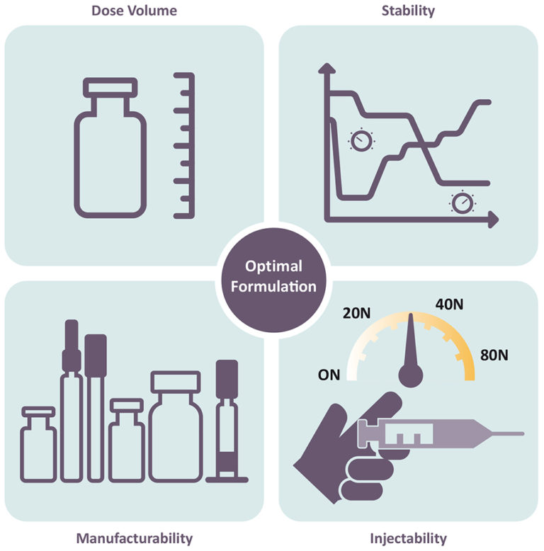 TRANSITIONING FROM VIAL TO SUBCUTANEOUS INJECTION DEVICES FOR ...