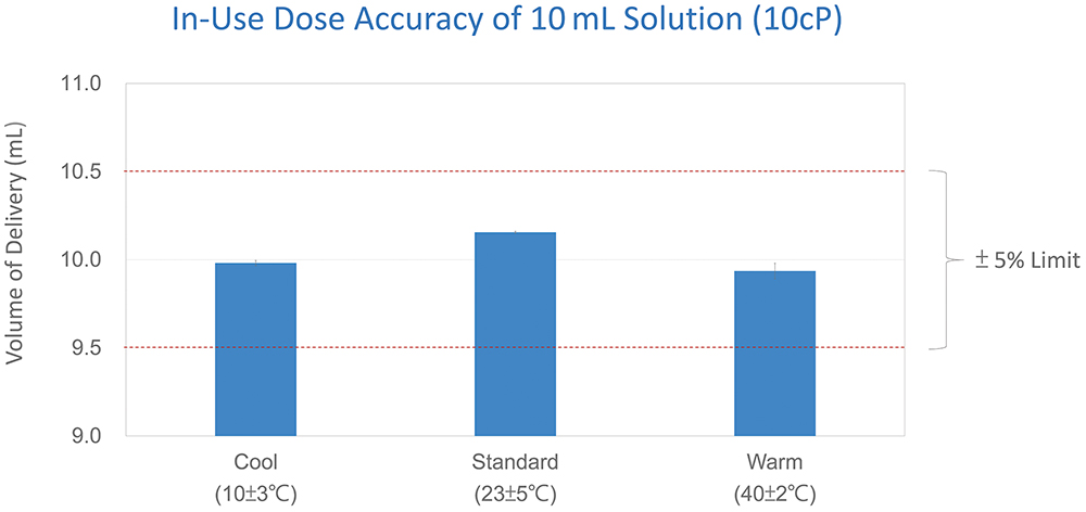 ENABLING LARGE-VOLUME SUBCUTANEOUS INJECTION WITH A SMART WEARABLE ...