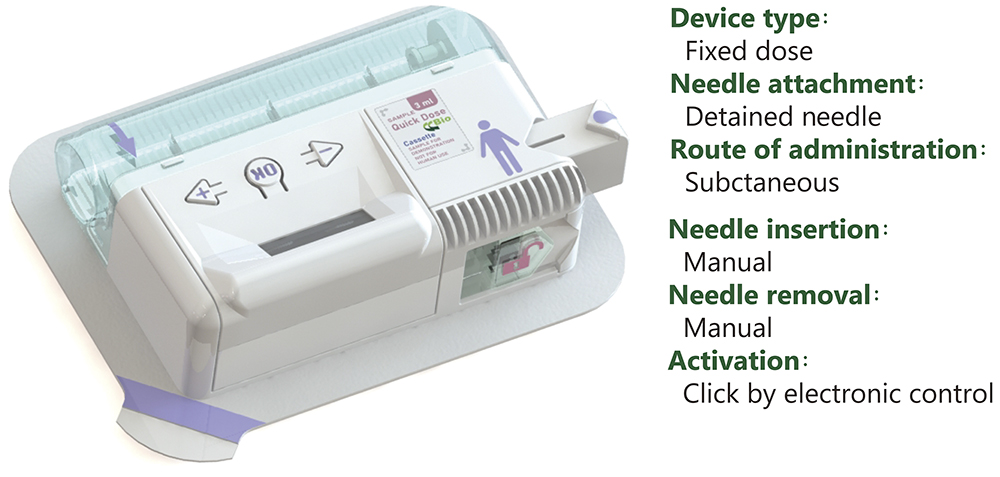 CCBio’s Quick Dose On-Body Injector - ONdrugDelivery