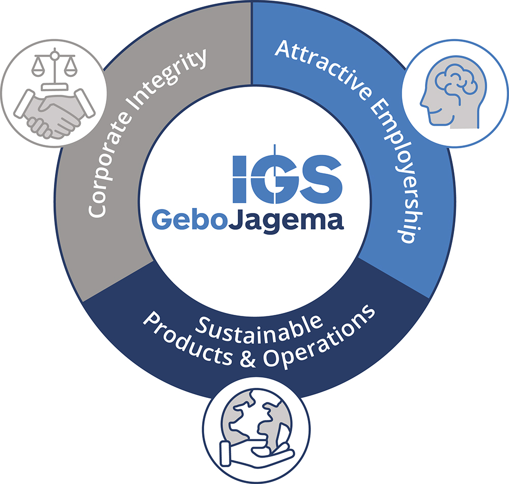 FROM VISION TO VICTORY: BUILDING A HANDS-ON ESG FRAMEWORK - ONdrugDelivery