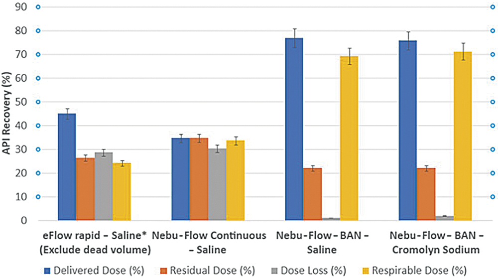 INNOVATIVE ACOUSTIC NEBULISER TECHNOLOGY - ONdrugDelivery