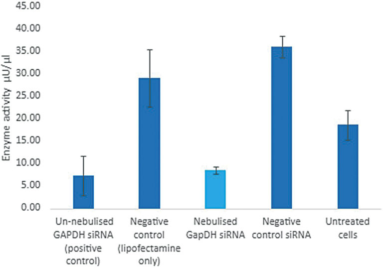 INNOVATIVE ACOUSTIC NEBULISER TECHNOLOGY - ONdrugDelivery