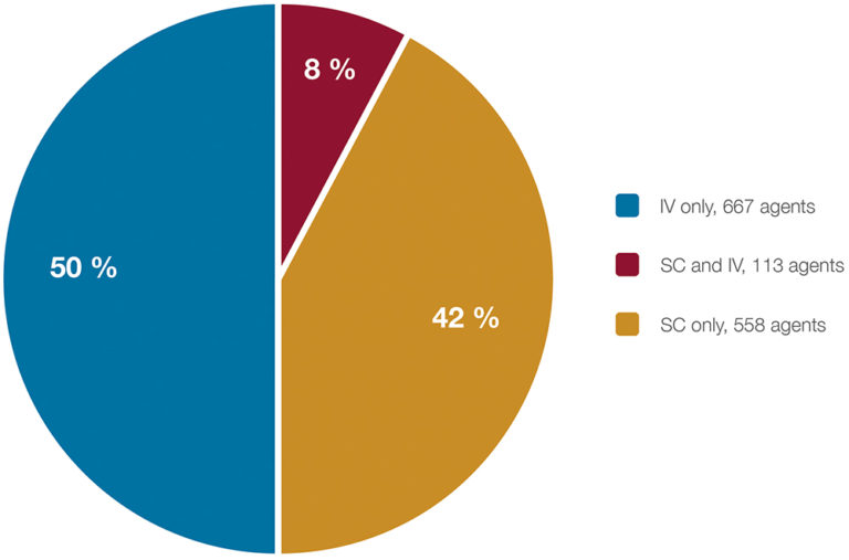 THE RISE OF LARGE-VOLUME SUBCUTANEOUS ADMINISTRATION OF ...