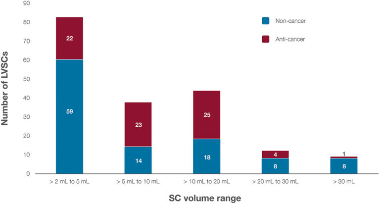 THE RISE OF LARGE-VOLUME SUBCUTANEOUS ADMINISTRATION OF ...