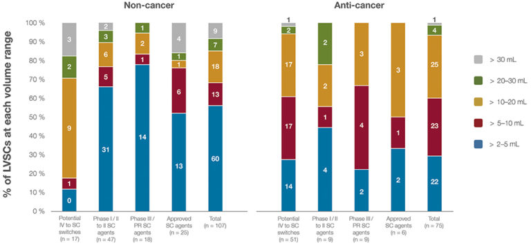 THE RISE OF LARGE-VOLUME SUBCUTANEOUS ADMINISTRATION OF ...